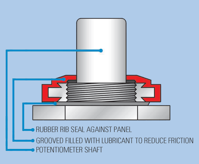 Switch Seals | ZaGO Manufacturing