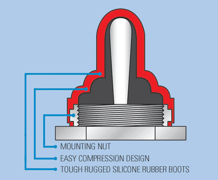 Switch Seals | ZaGO Manufacturing